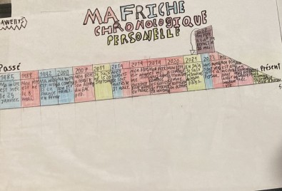 Ma frise chronologique personnelle - blog des upe2a de persan