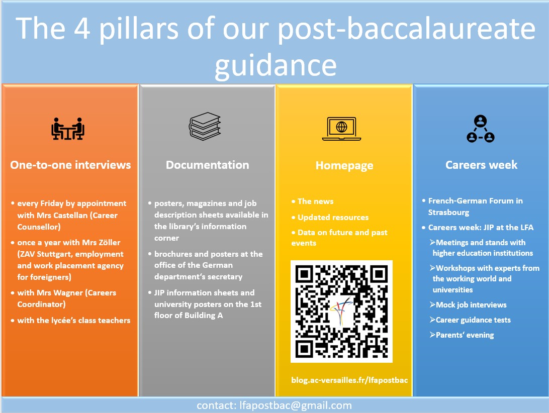 Notre concept de l'orientation - LFA Orientation Post-Bac